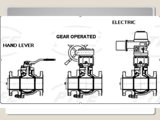 VALVES AND THEIR TYPES | PPT