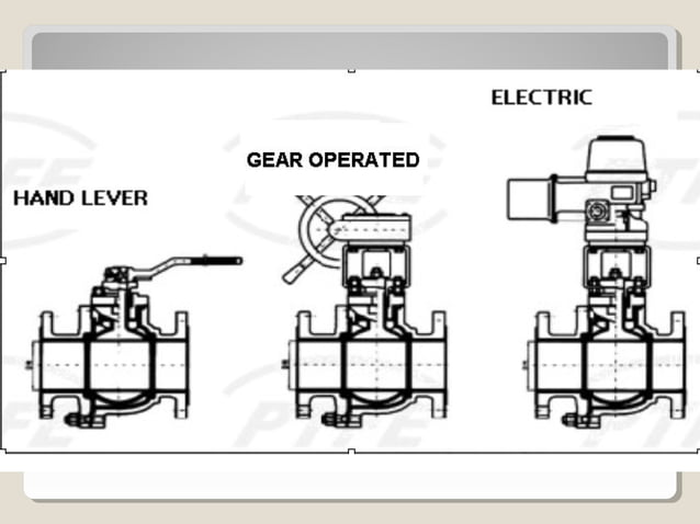 VALVES AND THEIR TYPES | PPT