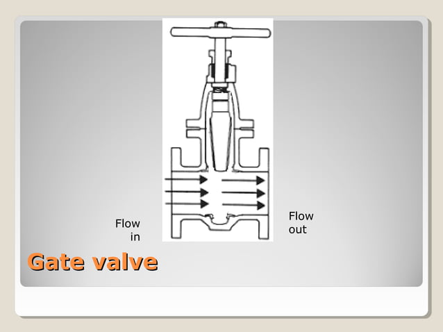 VALVES AND THEIR TYPES | PPT