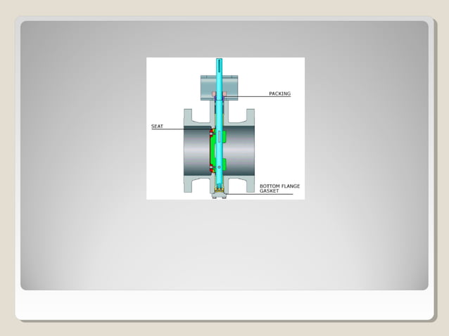 VALVES AND THEIR TYPES | PPT