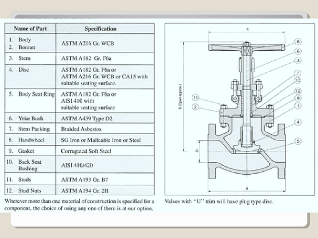 VALVES AND THEIR TYPES | PPT