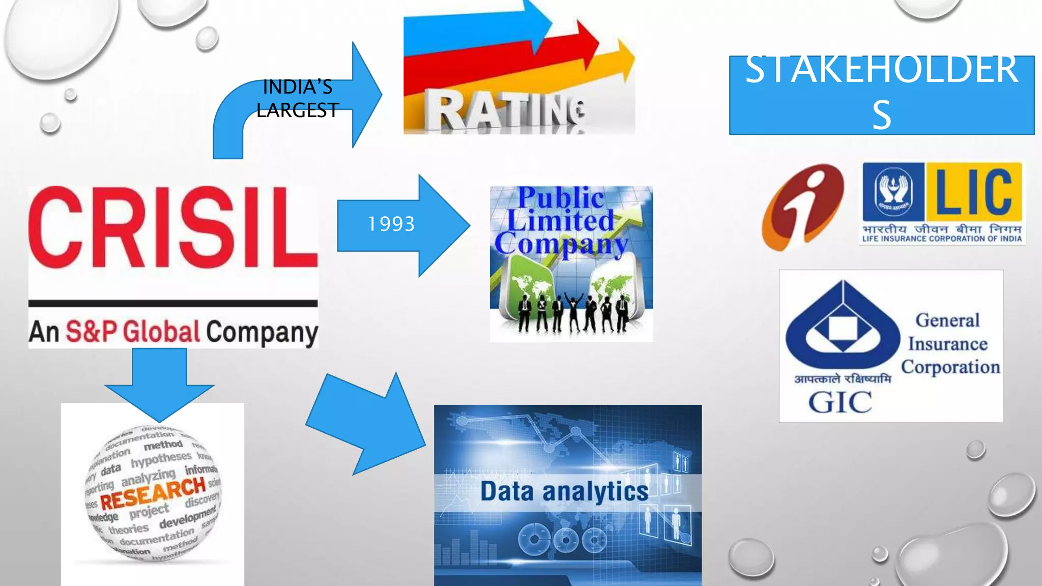 "An CRITICAL STUDY OF THE CRISIL RATING MECHANISM" | PPTX