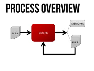 Anatomy of File Analysis and Decomposition Engine | PPT