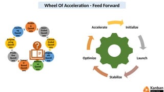 Kanban India 2024 | Suvarna Kulkarni and Dhiren Shah | Decoding ...
