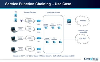 Barak Perlman, ConteXtream - SFC (Service Function Chaining) Using ...
