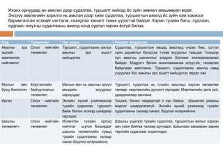suvdmaa_ethics_final.pdf