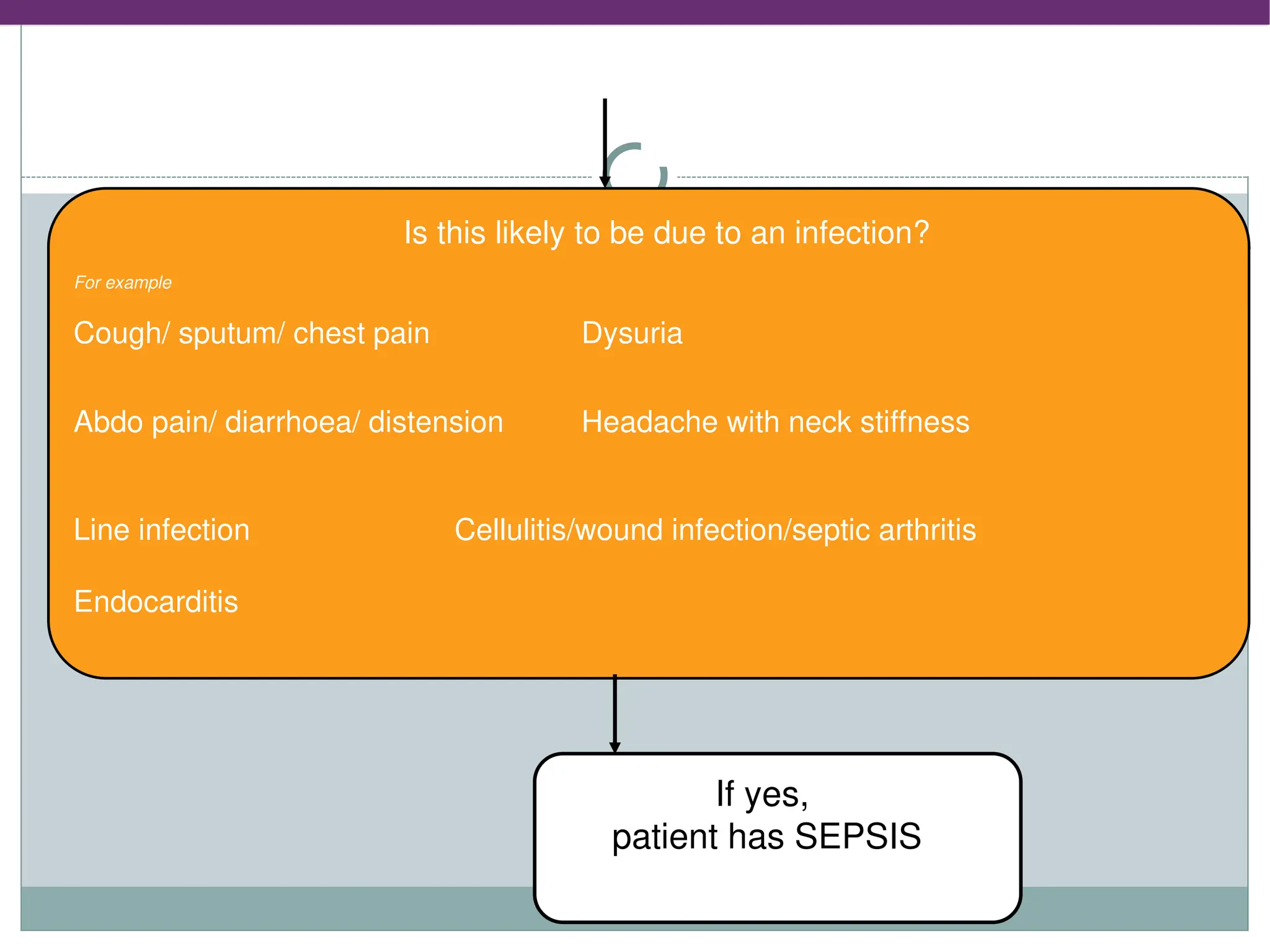 suviving-sepsis- SIRS and sepsis ppt.ppt