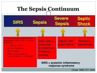 suviving-sepsis- SIRS and sepsis ppt.ppt | Lung and Respiratory Health ...