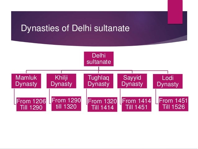 Delhi Sultanate