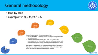 How to Handle your Kubernetes Upgrades | PPT