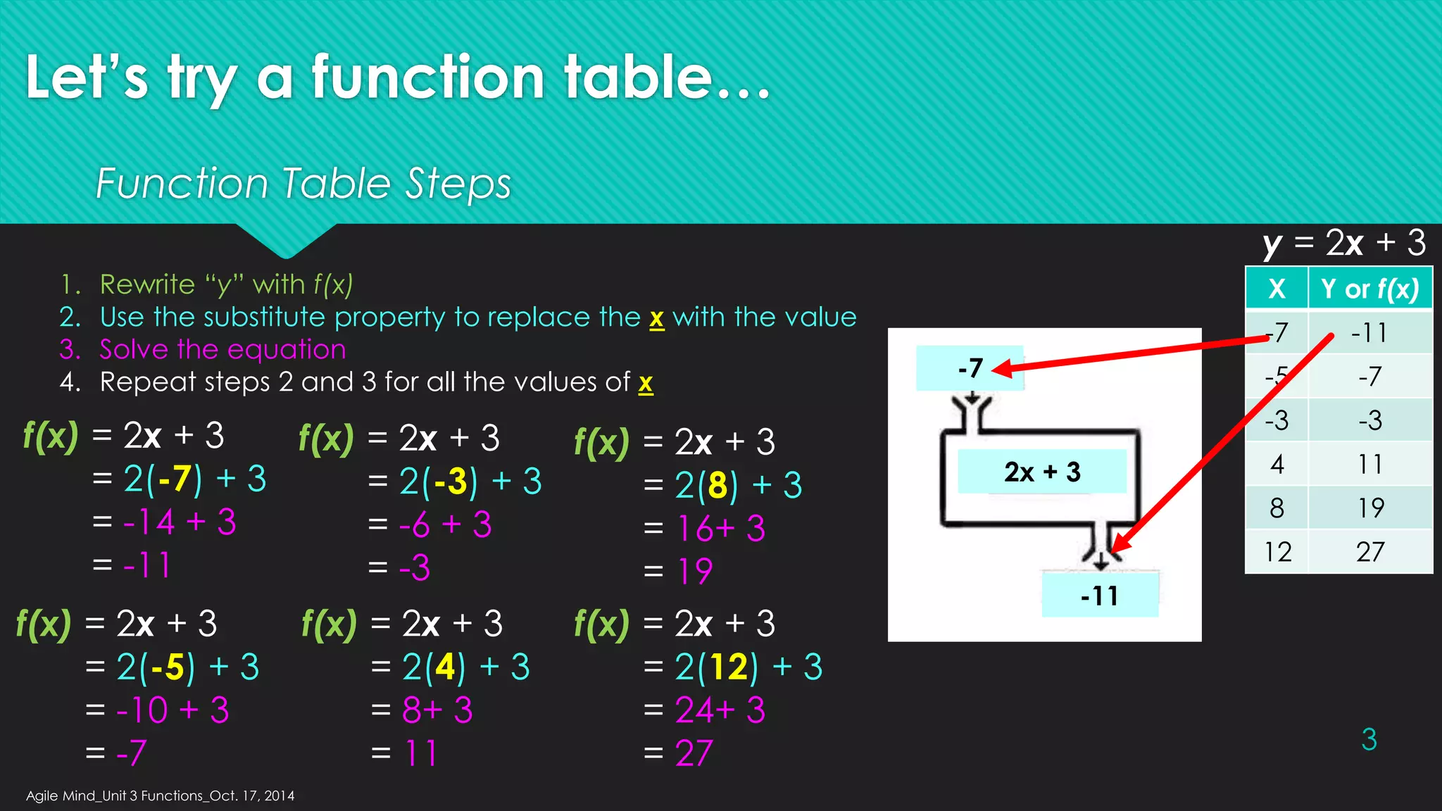 Function tables | PPT