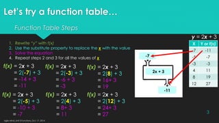 Function tables | PPT