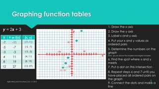 Function tables | PPTX