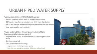 Suwm in kabupaten bekasi, indonesia, challenges and opportunities | PPT