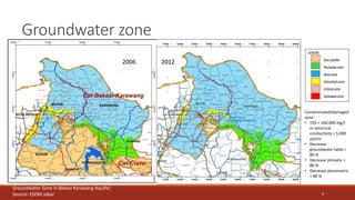 Suwm in kabupaten bekasi, indonesia, challenges and opportunities | PPT