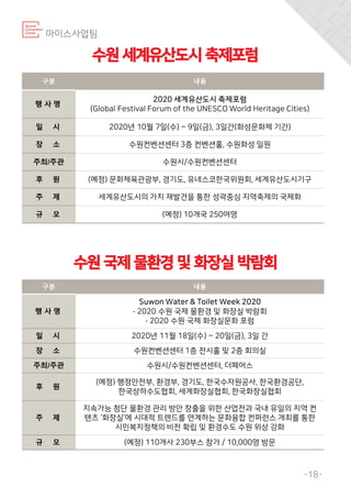 Suwon Convention Center_Company Introduction(MICE_May,2020) | PDF