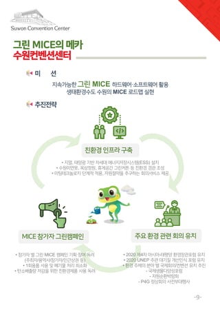 Suwon Convention Center_Company Introduction(MICE_May,2020) | PDF