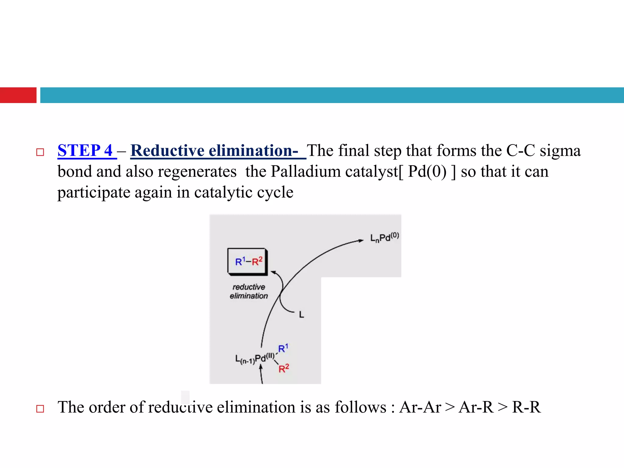 Suzuki and Shapiro reaction | PPTX