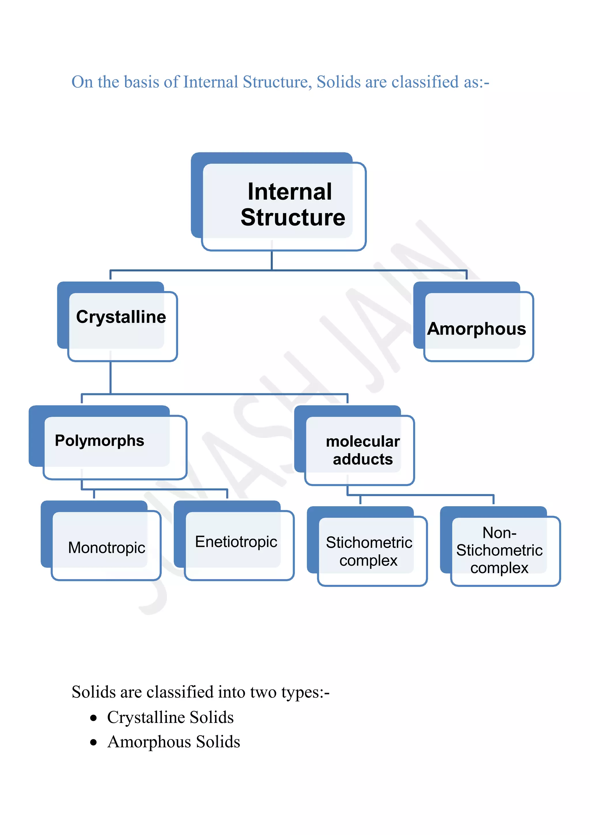 Solid-Crystalline, Amorphous & Polymorphism | PPTX