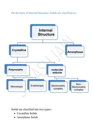 Solid-Crystalline, Amorphous & Polymorphism | PPTX