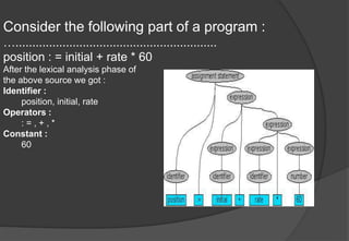 phases of compiler-analysis phase | PPT