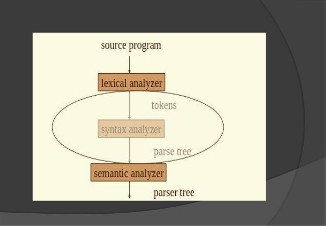 phases of compiler-analysis phase