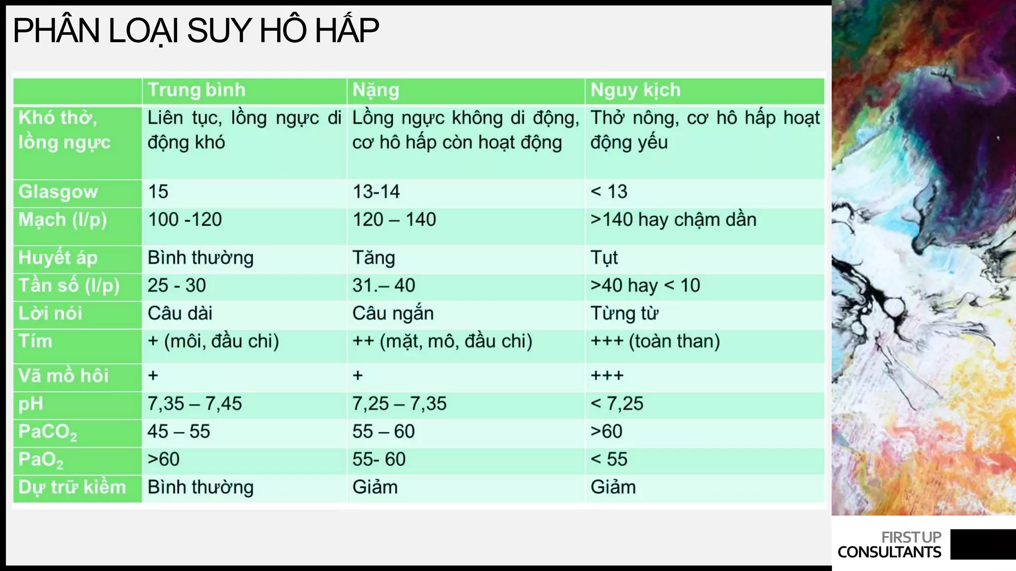 SUY HÔ HẤP CẤP.pptx