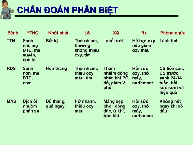 Suy hô hấp sơ sinh | PPT