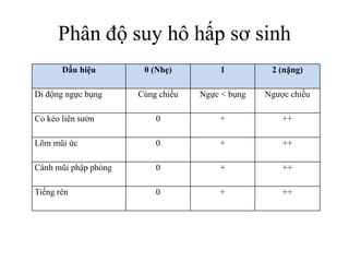 SUY HÔ HẤP | PPT