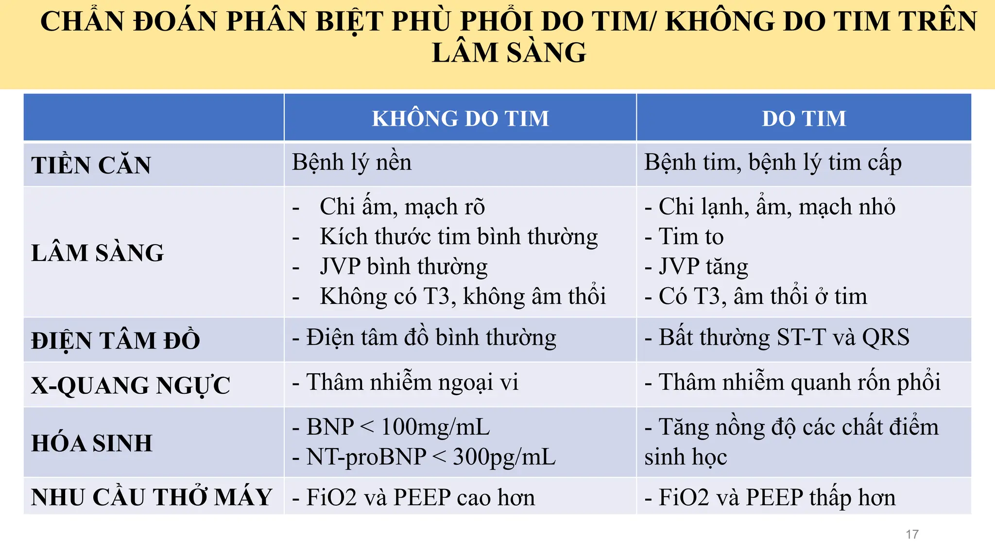 Cập nhật chẩn đoán và điều trị Suy tim cấp 2023 | PPTX