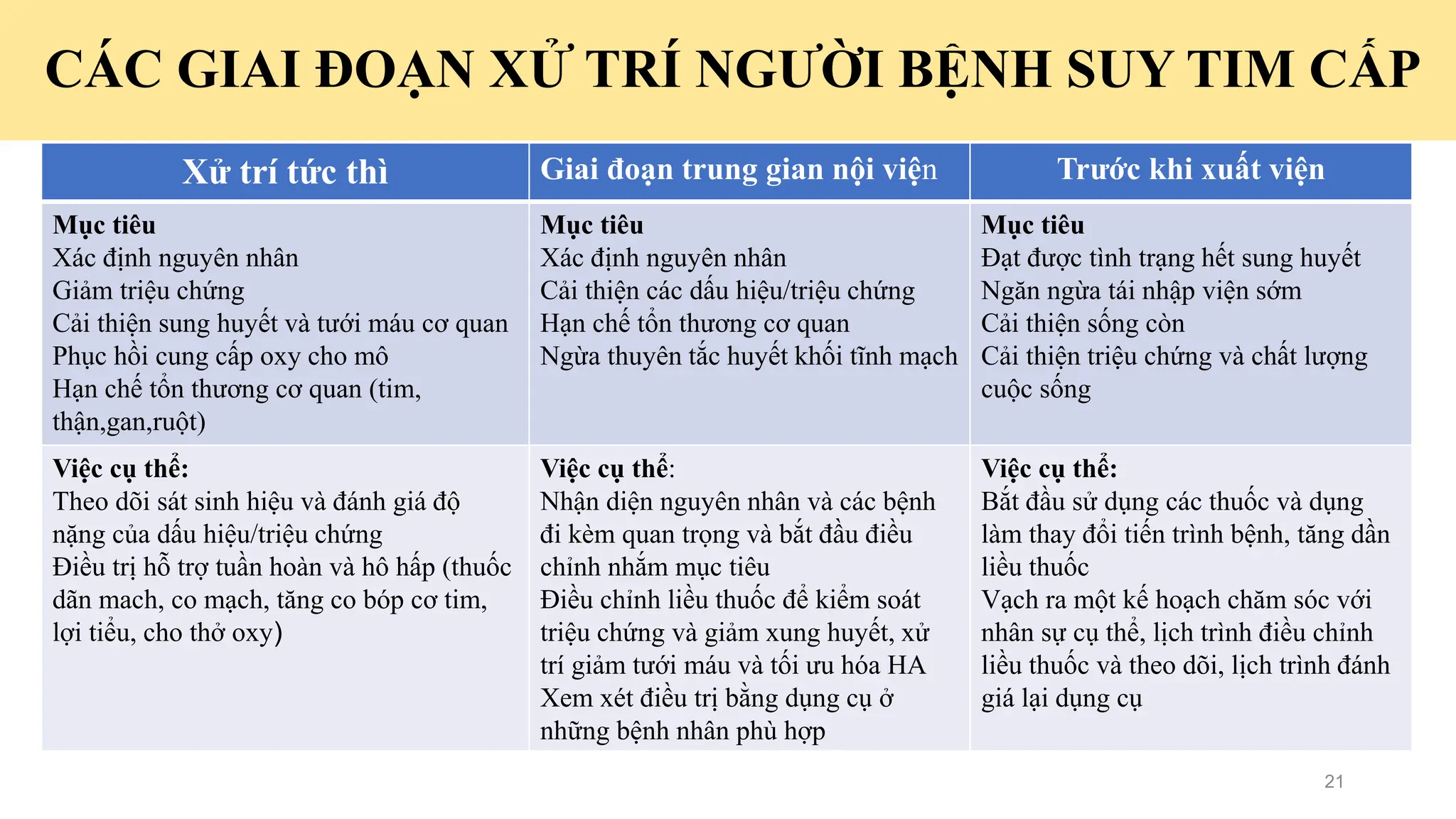 Cập nhật chẩn đoán và điều trị Suy tim cấp 2023 | PPTX