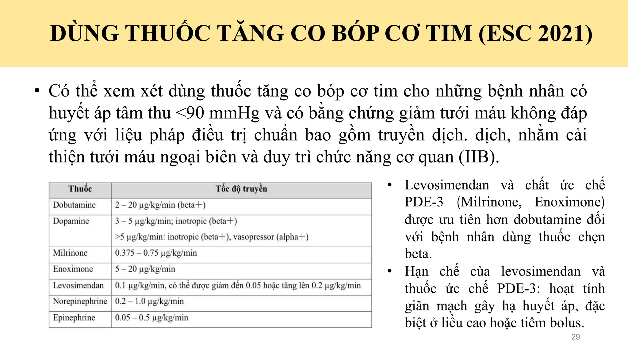 Cập nhật chẩn đoán và điều trị Suy tim cấp 2023 | PPTX