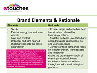 Suzanne Carawan Generic Marketing Plan Template | PPT