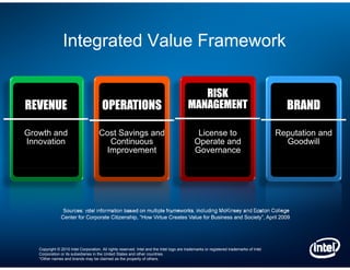 Intel's Triple Bottom Line | PDF