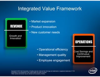 Intel's Triple Bottom Line | PDF