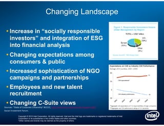 Intel's Triple Bottom Line | PDF