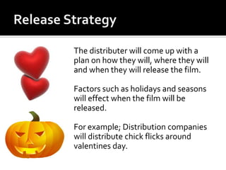 What is 'film distribution' and how does it work? | PPT