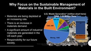 Sustainability in the Built Environment: Why Materials Matter | PPTX