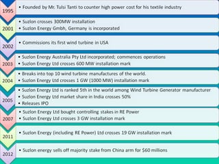 Suzlon Energy | PPT