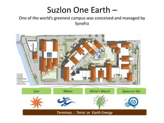 Suzlon | PPTX