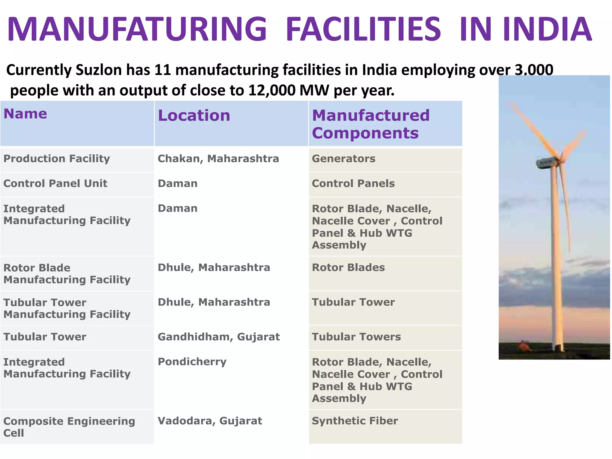 Suzlon | PPTX