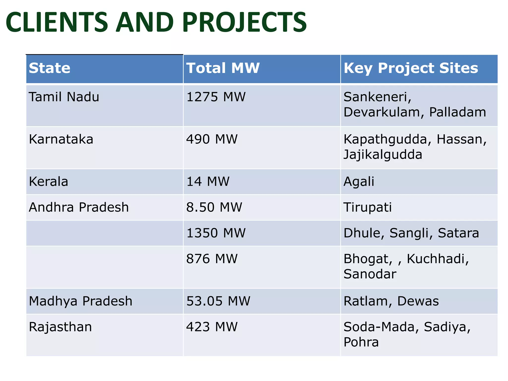 Suzlon | PPTX