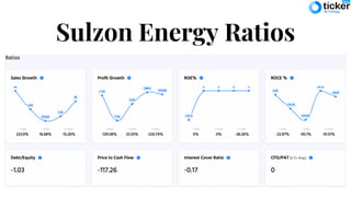 Suzlon Share Price.pdf