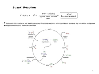 Suzuki Reaction. | PPTX