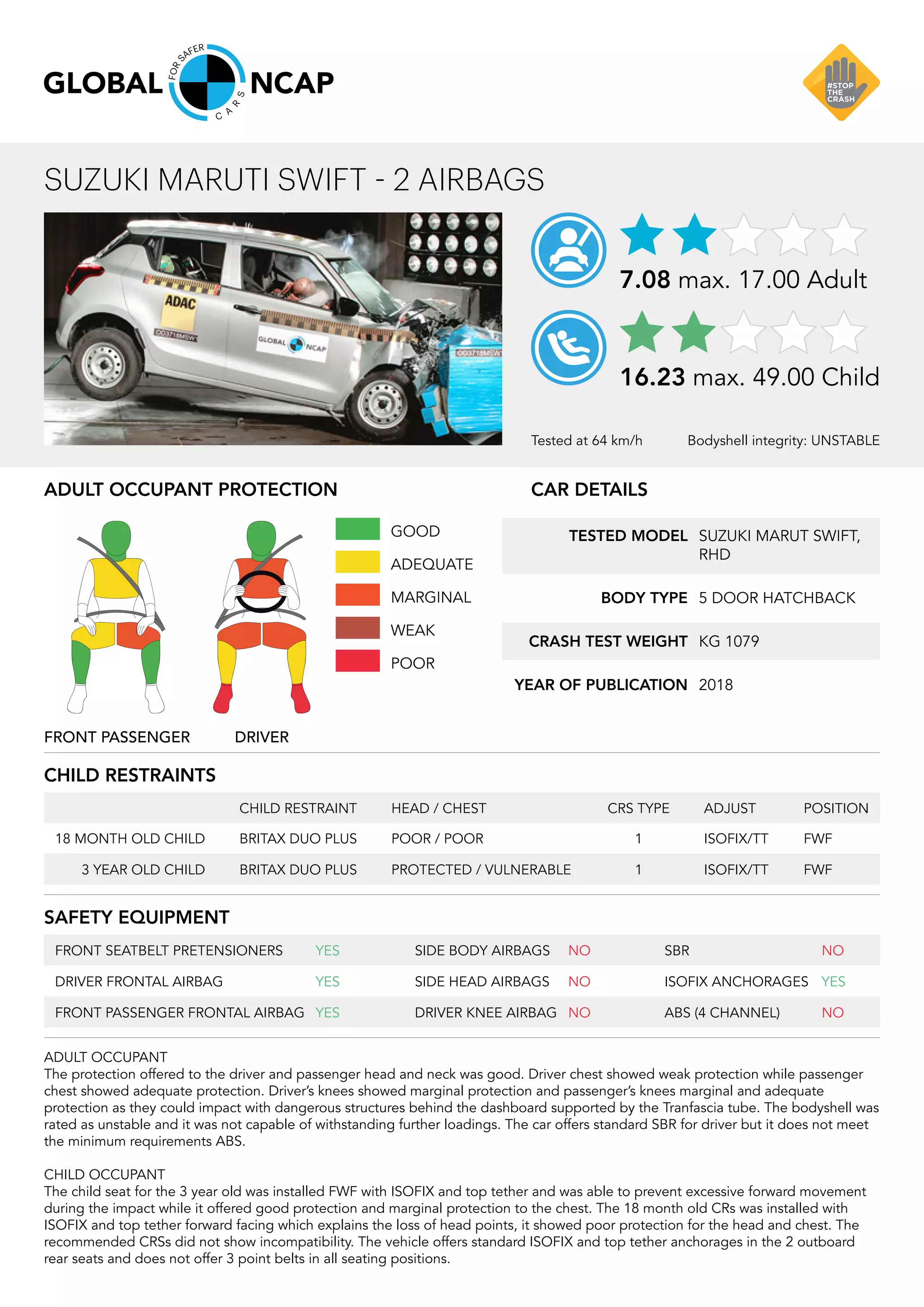 Maruti Swift India crash test rating | PDF