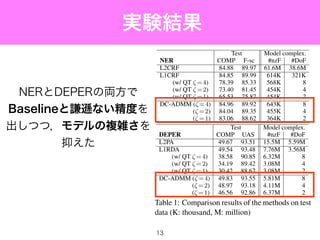 slides for "Supervised Model Learning with Feature Grouping based on a Discrete Constraint " | PDF
