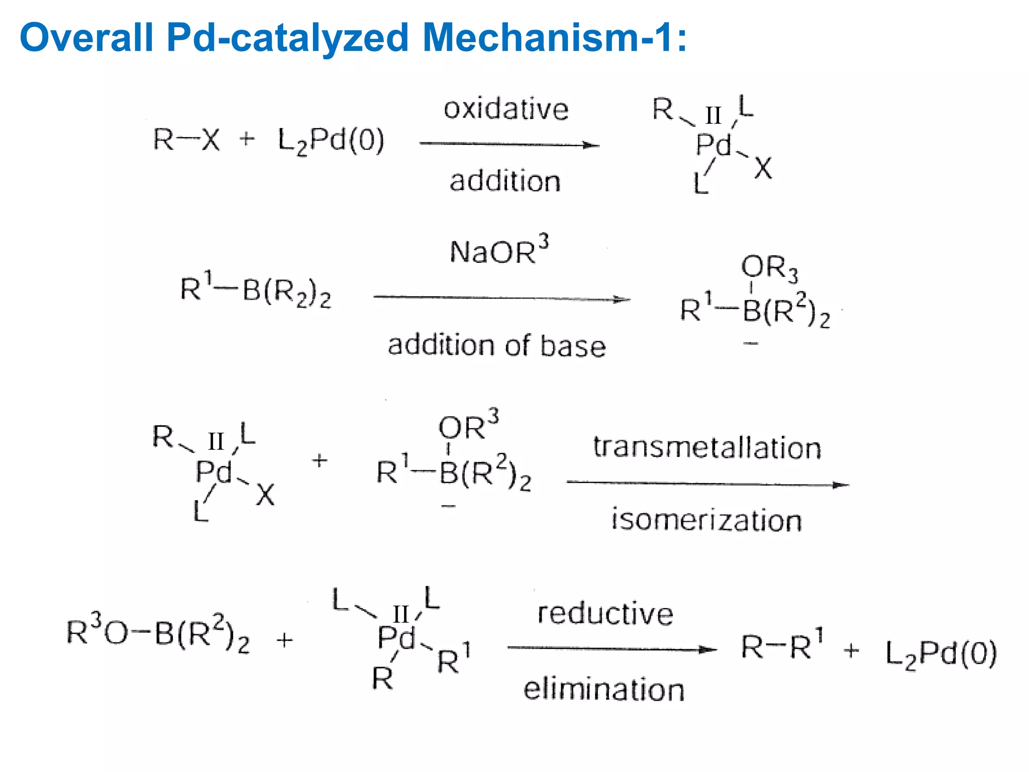 Suzuki cross coupling reaction | PPTX