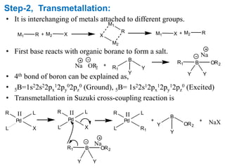 Suzuki cross coupling reaction | PPTX