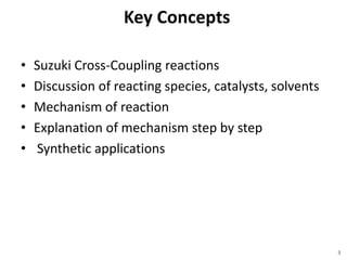 Suzuki cross coupling reaction | PPTX