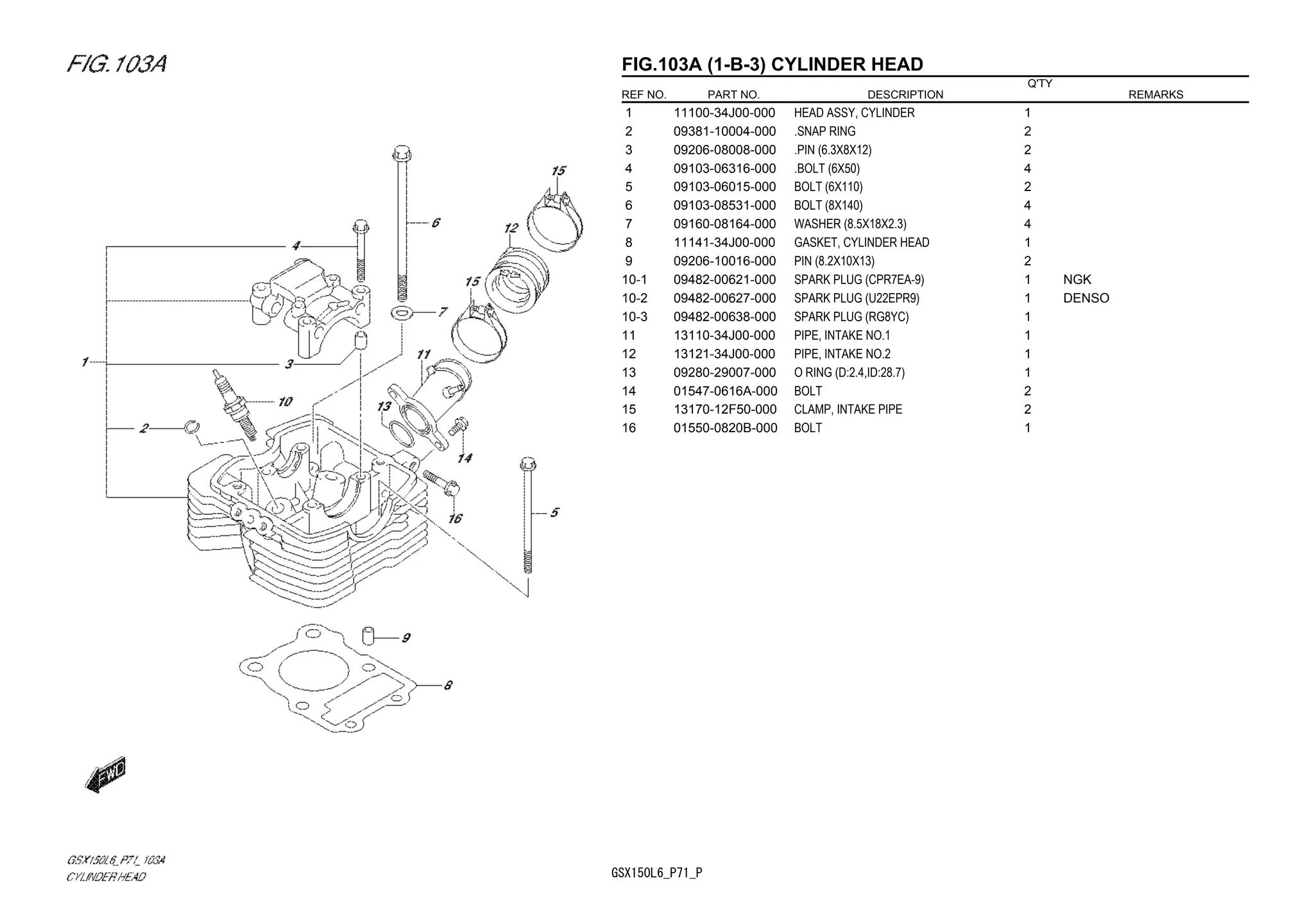Suzuki gs 150 gixxer catalogo de partes | PDF